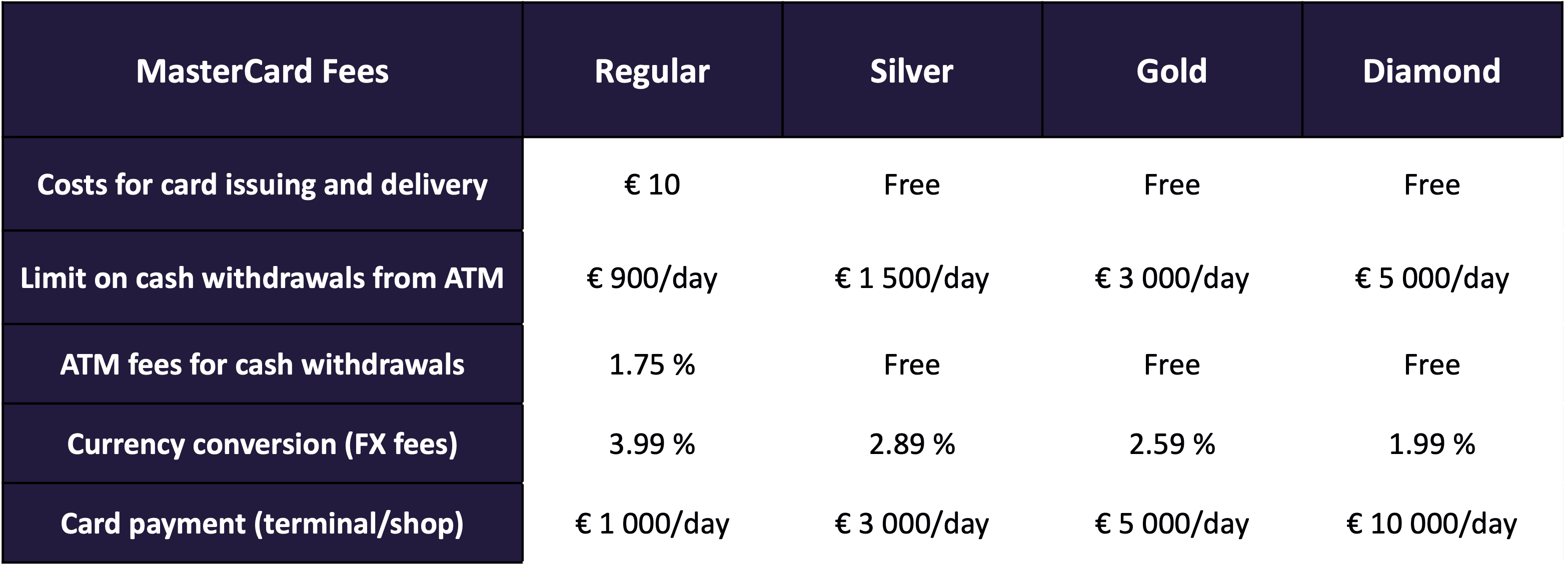 Skrill Fees and limits Comparison Updated 2025